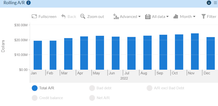 RevEval AI Assessment Powers Practice Performance