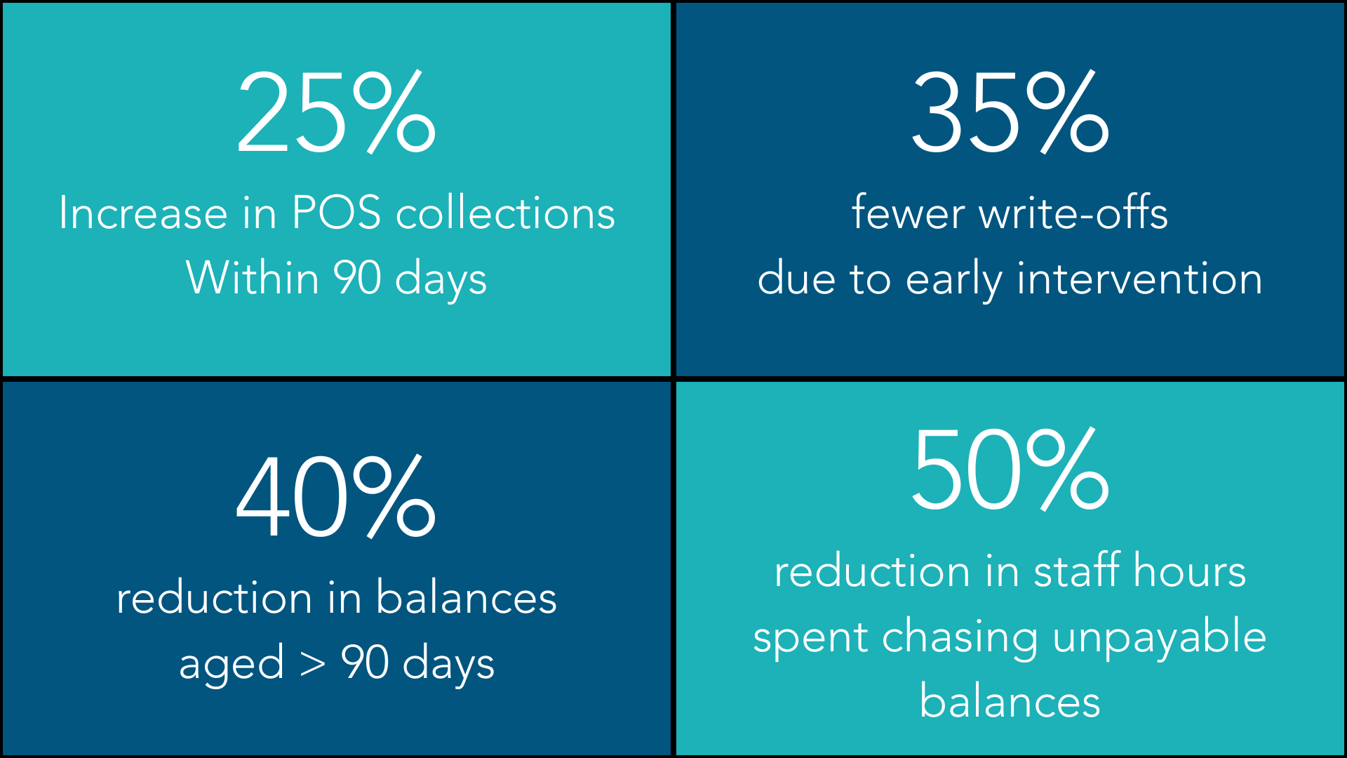 Patient Accounts Receivable KPI and Its Importance